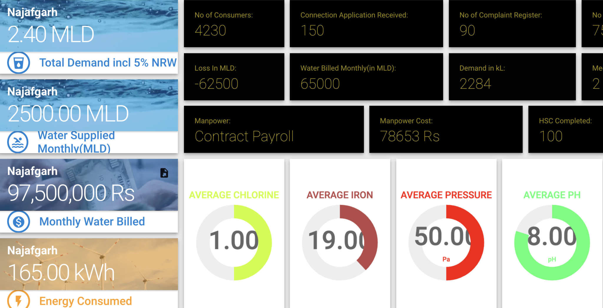 Water - Invansystech