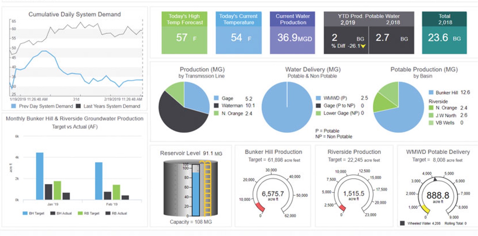 Water - Invansystech